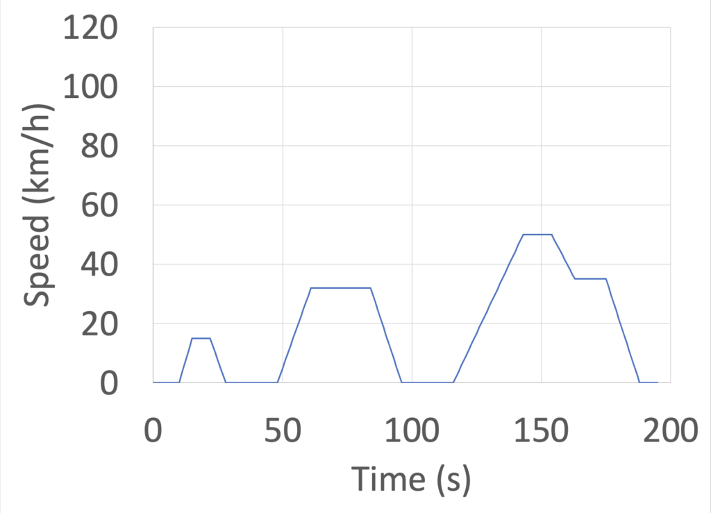 EU: Light-duty: New European Driving Cycle | Transport Policy