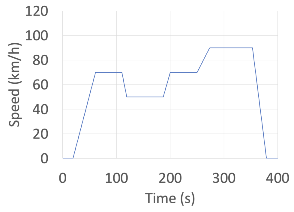 EU: Light-duty: New European Driving Cycle | Transport Policy